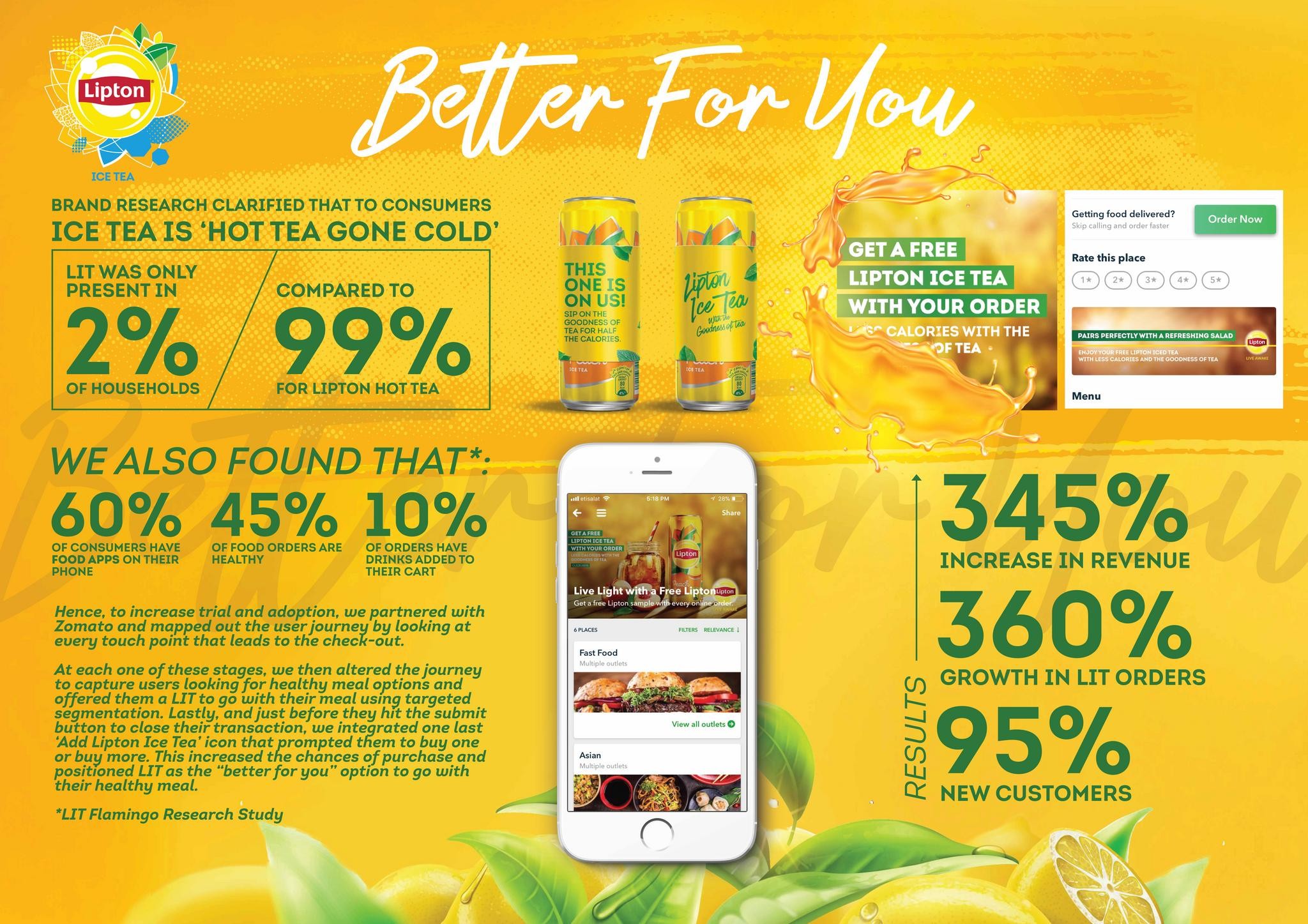 Lipton Ice Tea: Delivering Delight | Campaign | THE WORK