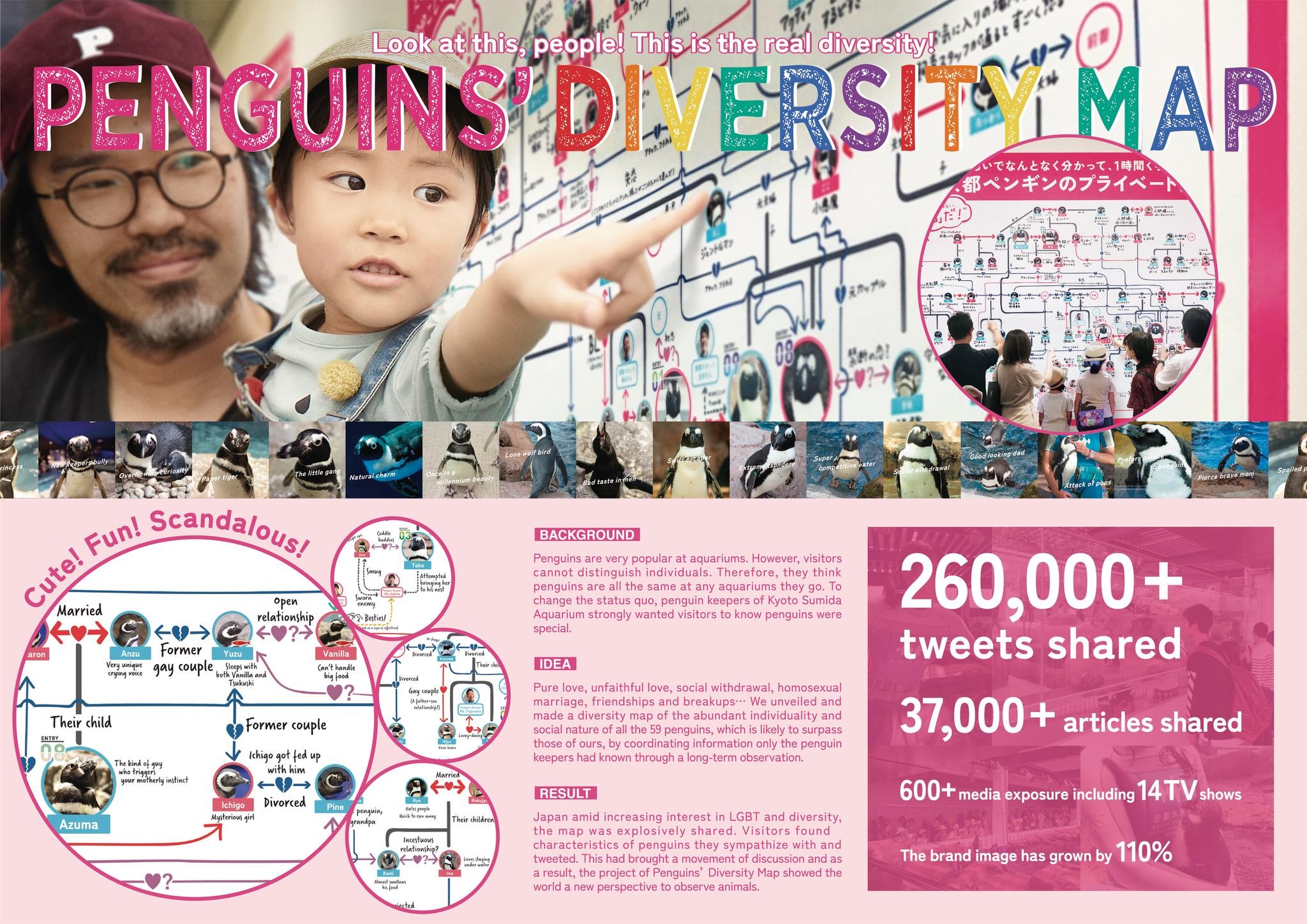 Penguins’ Diversity Map | Campaign | THE WORK