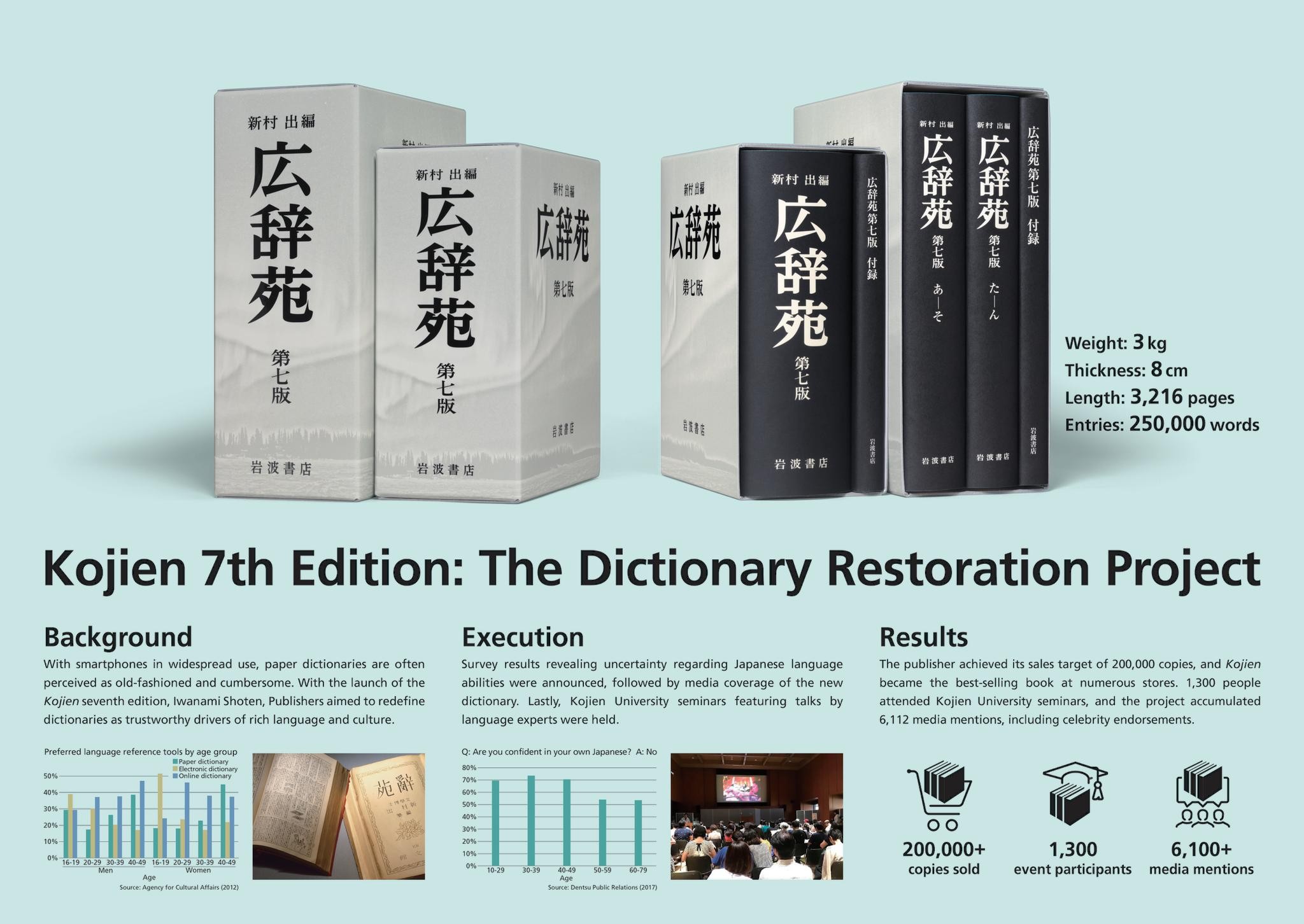 Kojien 7th Edition: The Dictionary Restoration Project | Campaign | THE ...