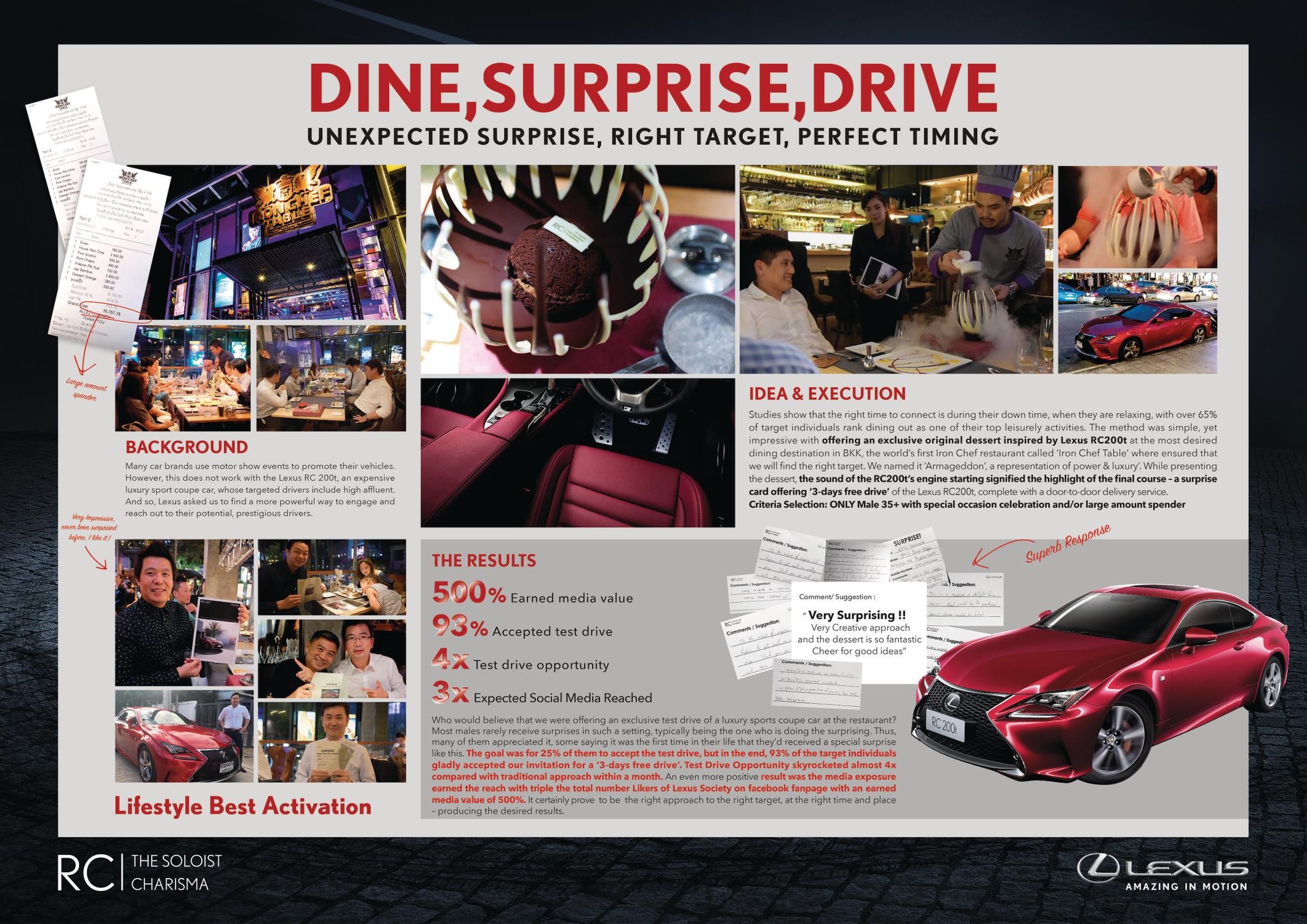 DINE, SURPRISE, DRIVE | Campaign | THE WORK