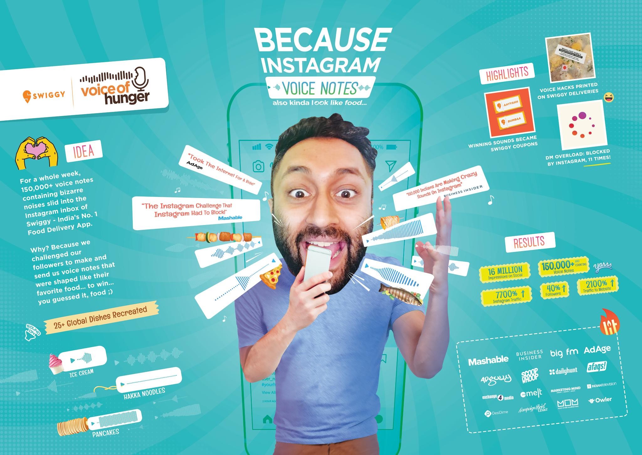 Voice Of Hunger | Campaign | THE WORK