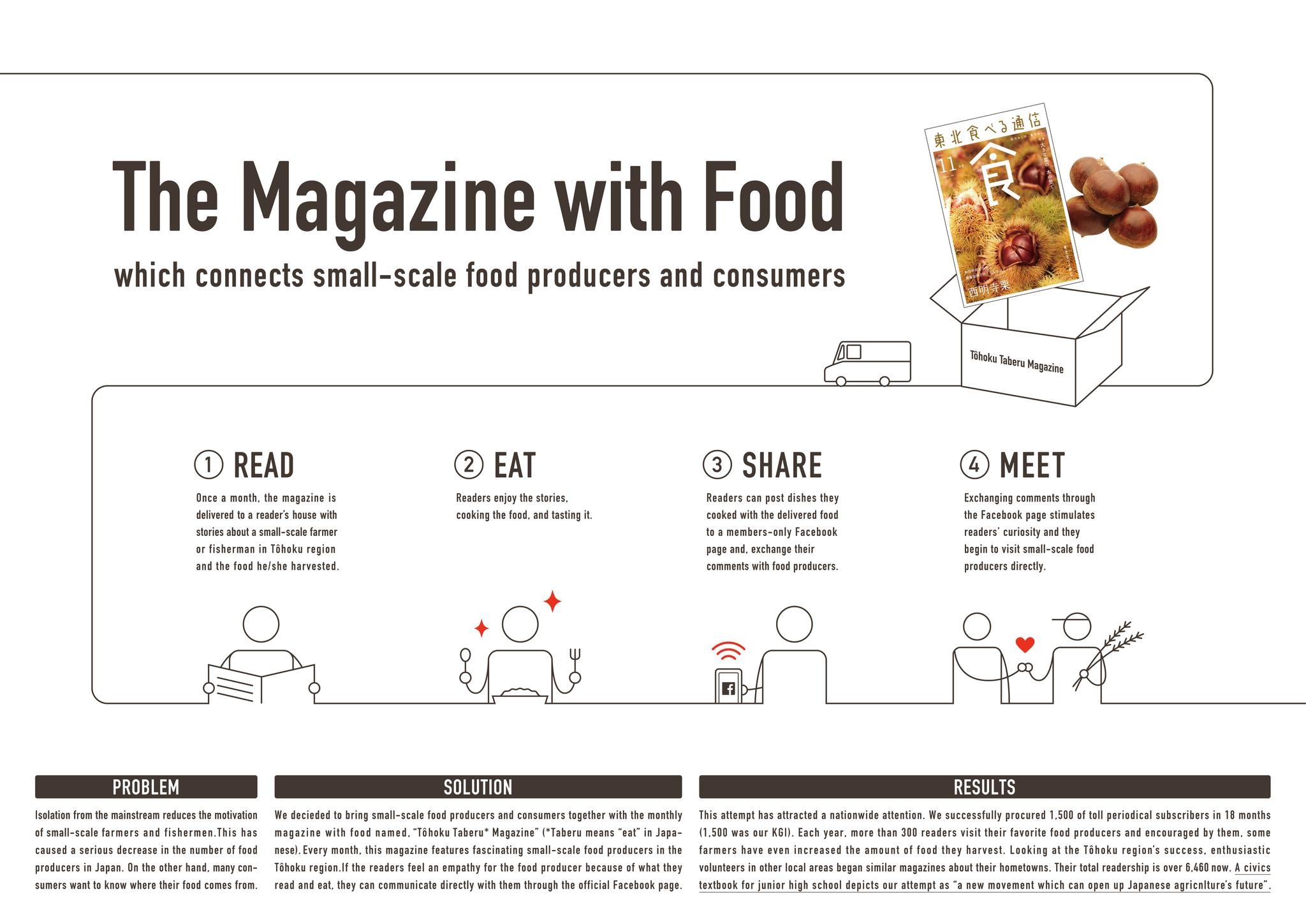THE MAGAZINE WITH FOOD, WHICH CONNECTS SMALL-SCALE FOOD PRODUCERS AND ...