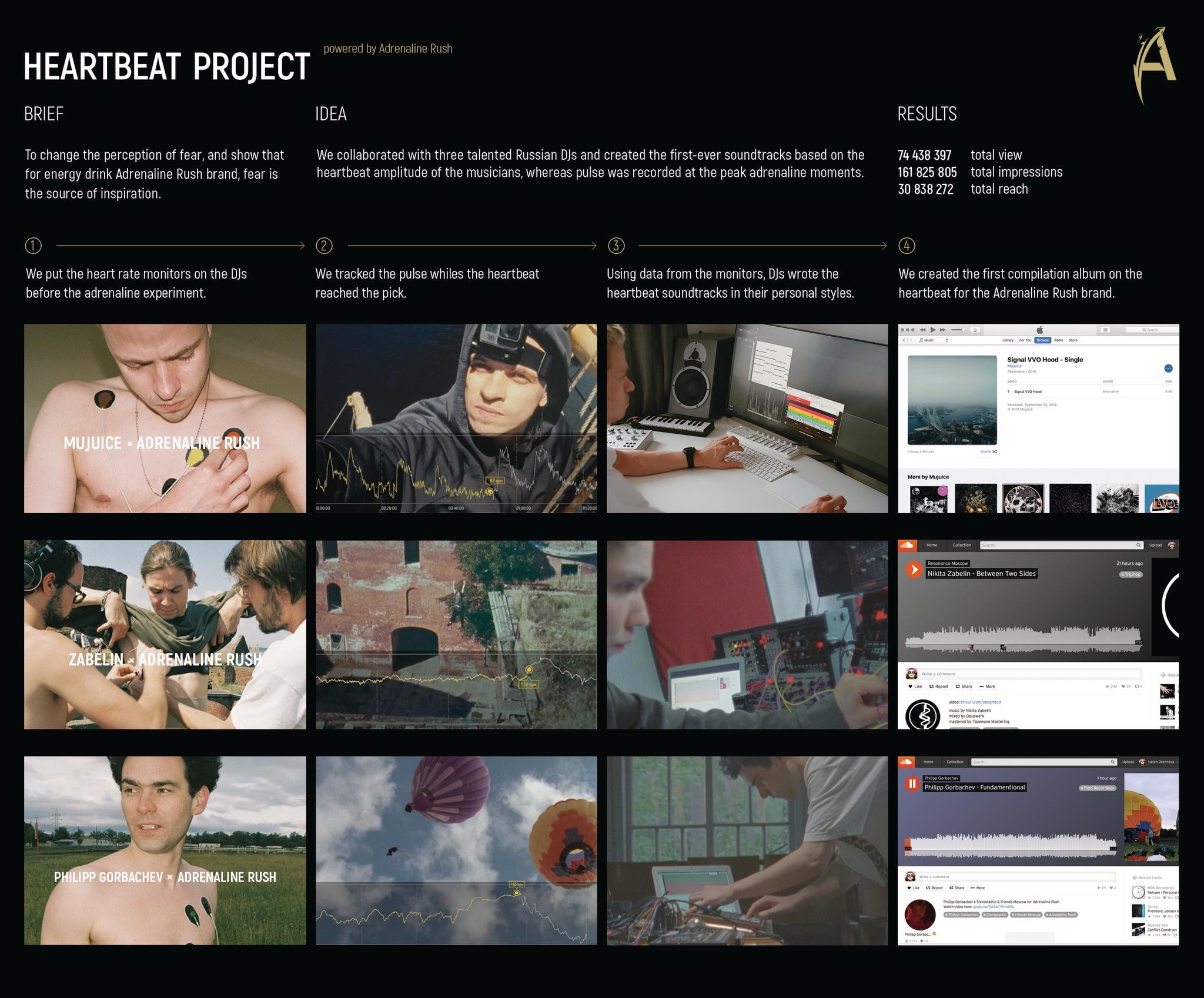 Heartbeat project | Campaign | THE WORK