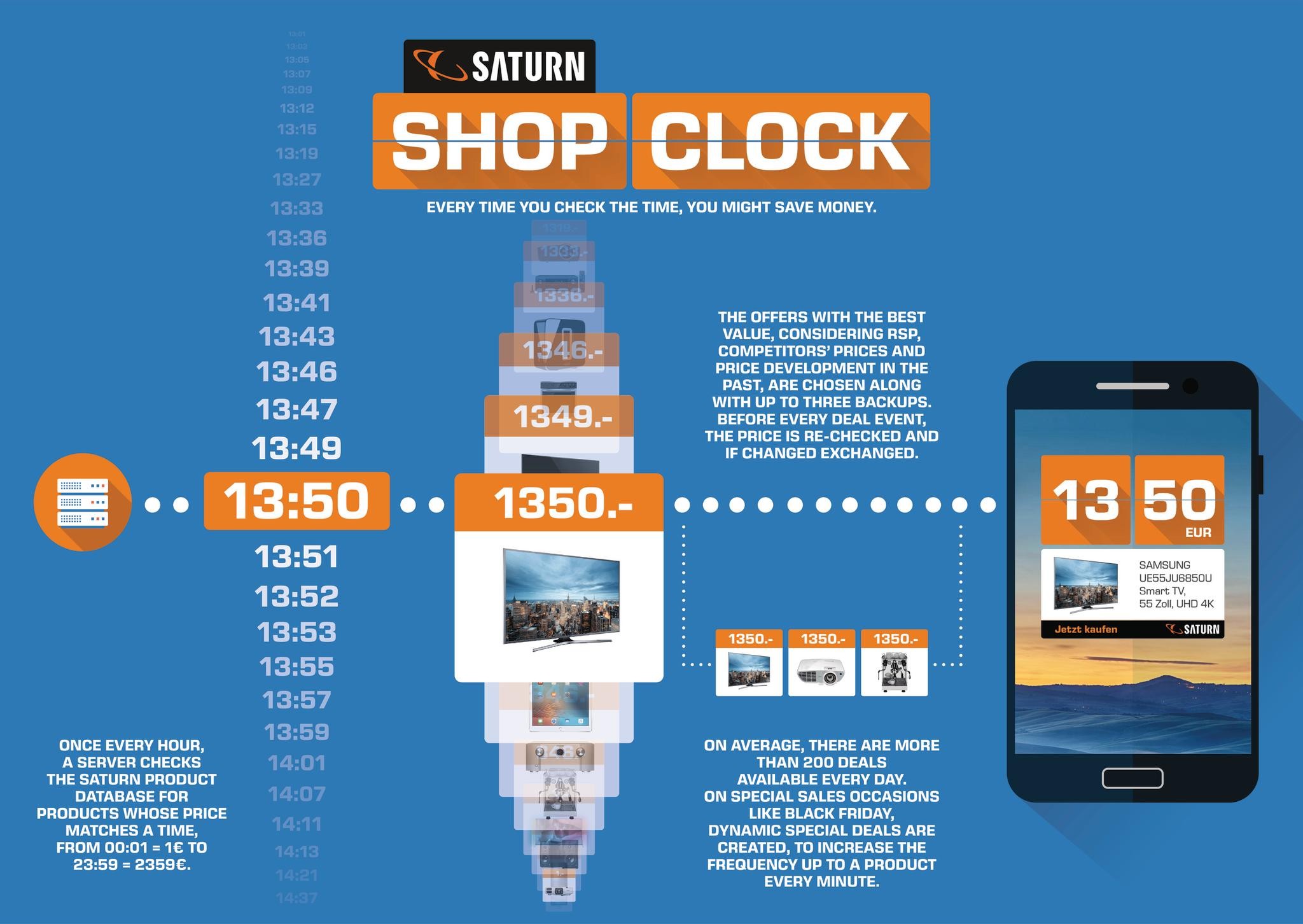 SATURN Shop Clock | Campaign | THE WORK