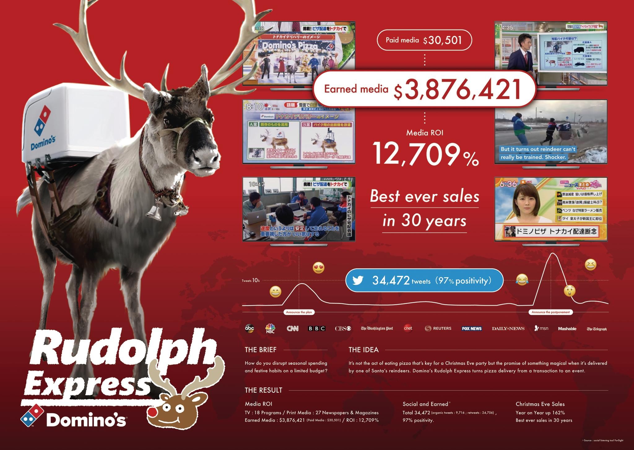 Rudolph Express | Campaign | THE WORK