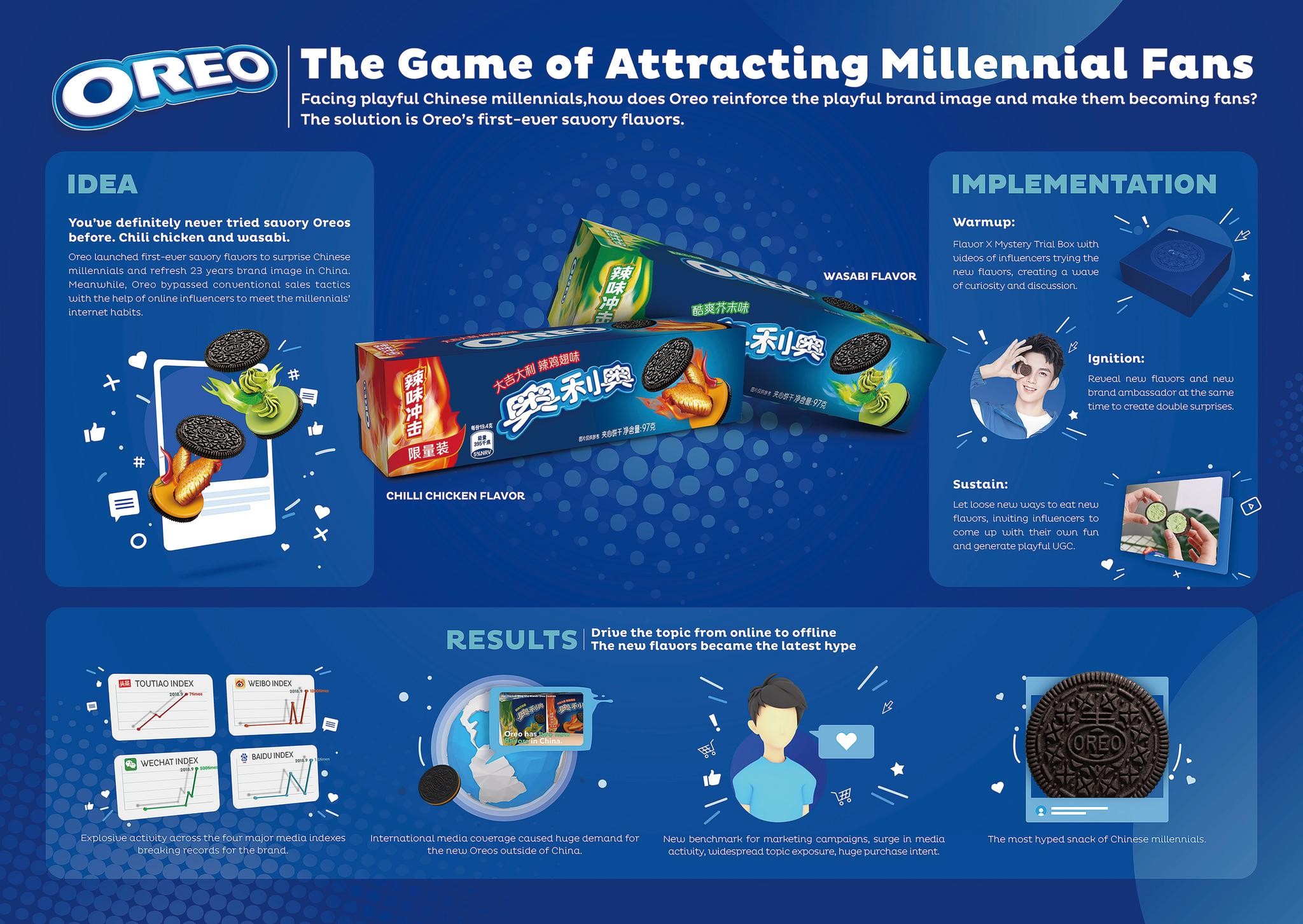 Oreo Savory Campaign | Campaign | THE WORK