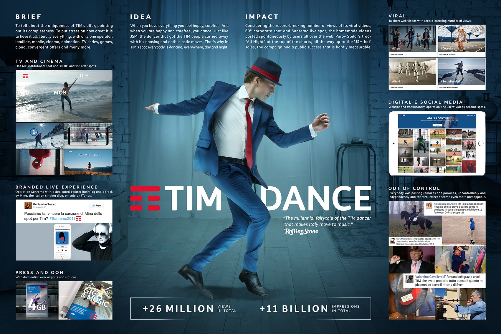 TIM Dance | Campaign | THE WORK