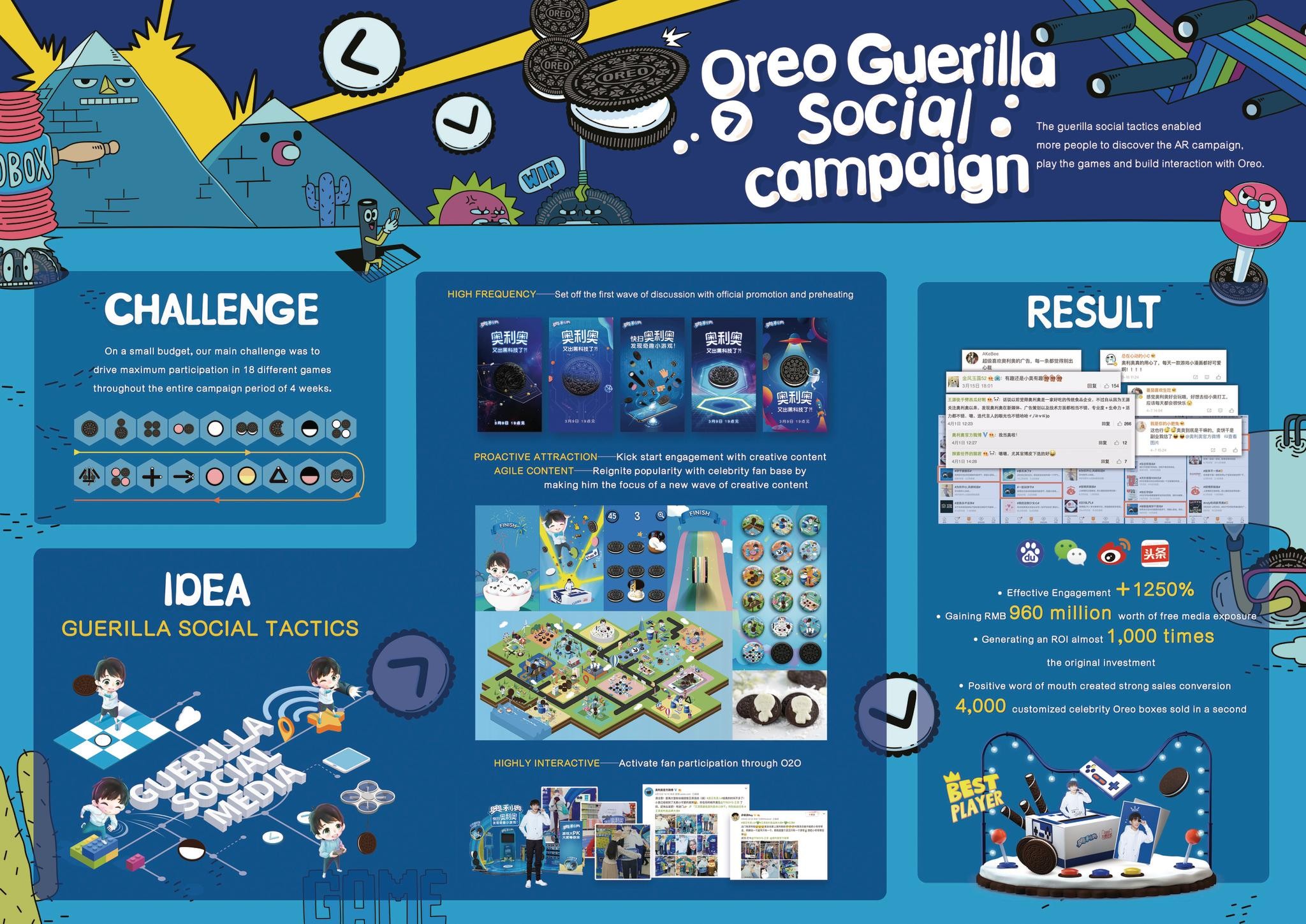 Oreo AR Game Campaign | Campaign | THE WORK