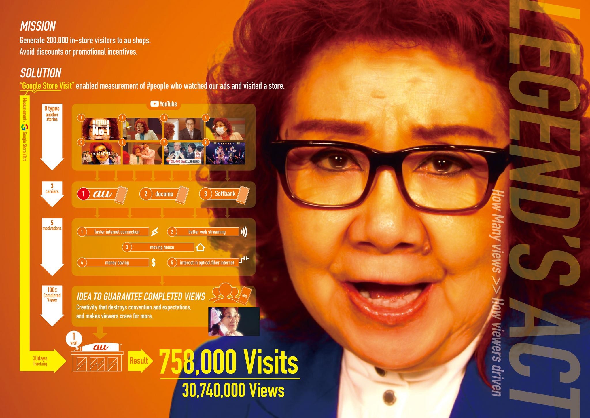 THE LEGEND'S ACT | Campaign | THE WORK