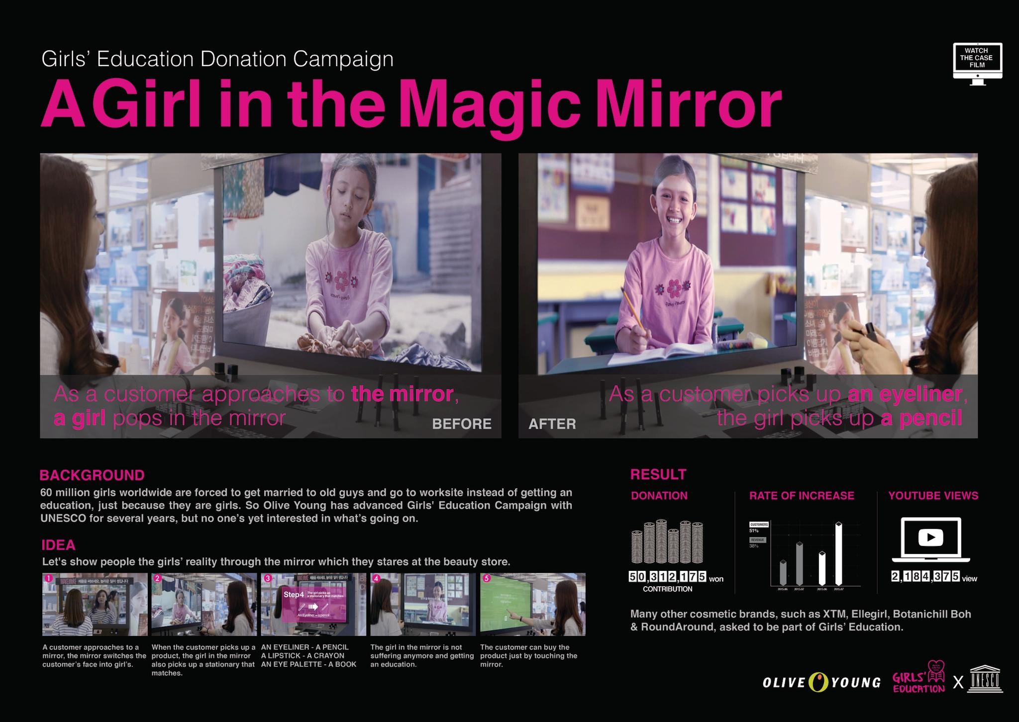MAGIC MIRROR - Girls' Education Donation Campaign | Campaign | THE WORK