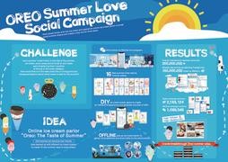 Oreo Summer Campaign | Campaign | THE WORK