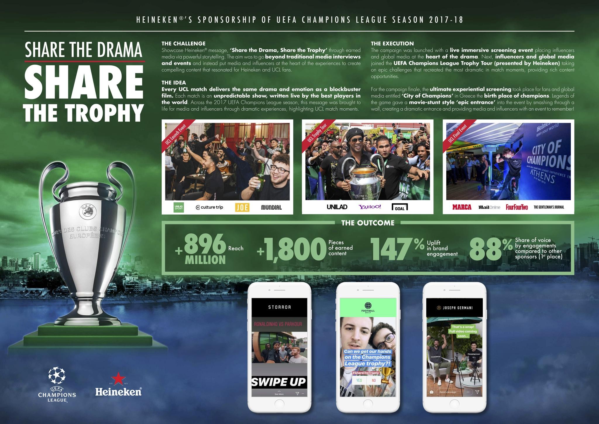 UCL HEINEKEN TROPHY TOUR 2018: SHARE THE DRAMA | Campaign | THE WORK