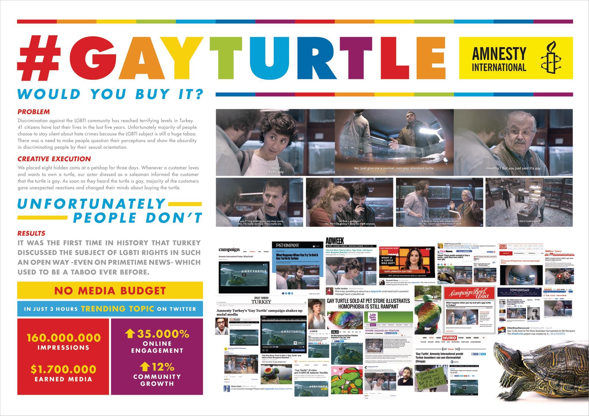 Gay Turtle | Campaign | THE WORK