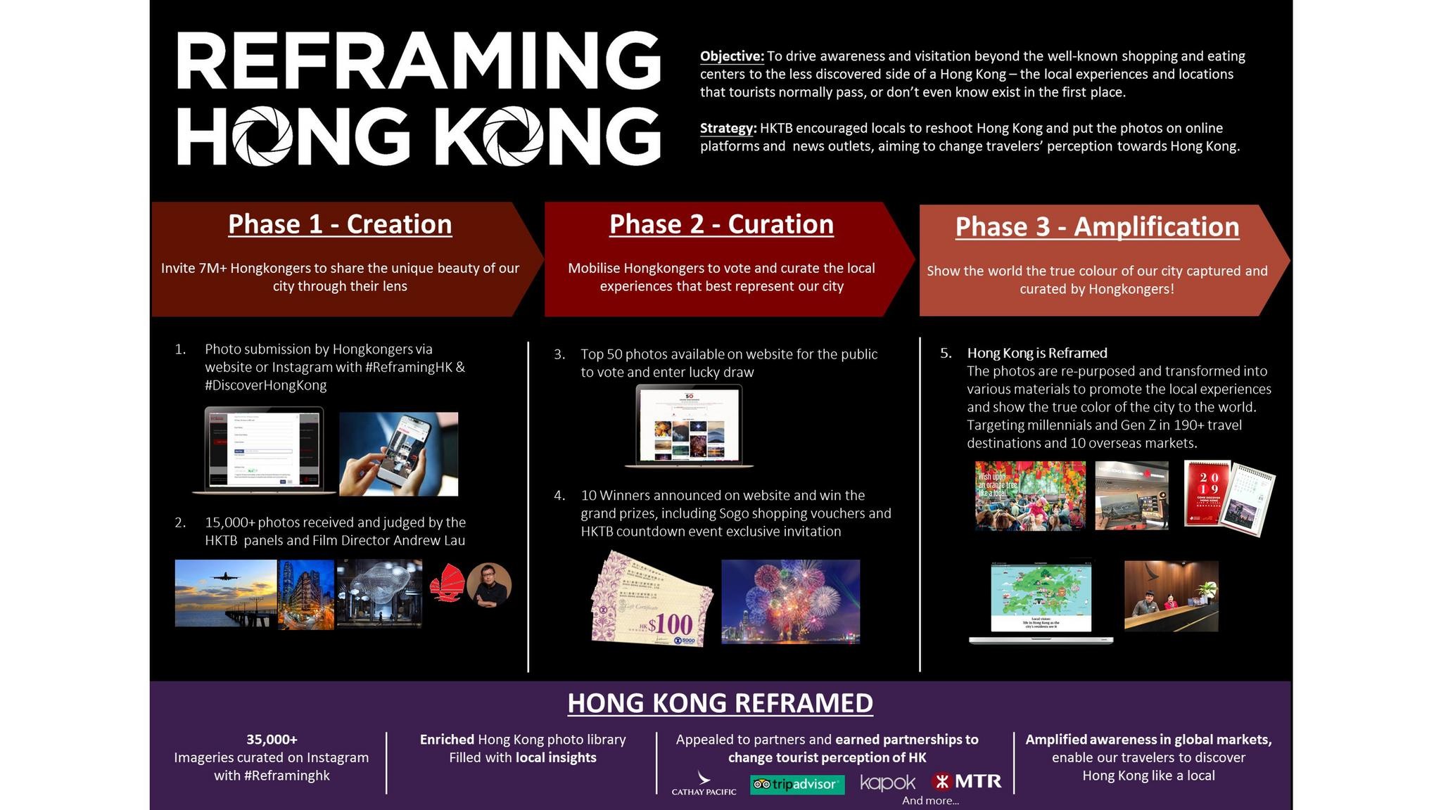 Reframing Hong Kong | Campaign