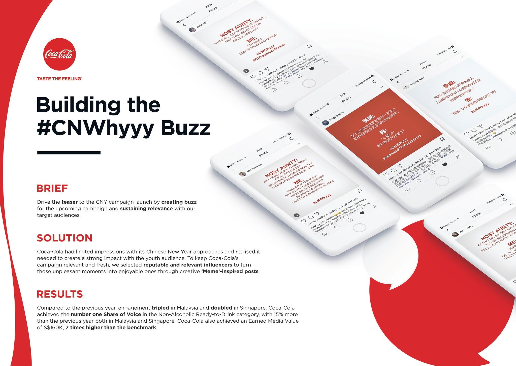 Coca-Cola CNY Campaign 2017: Influencer Campaign | Campaign | THE WORK