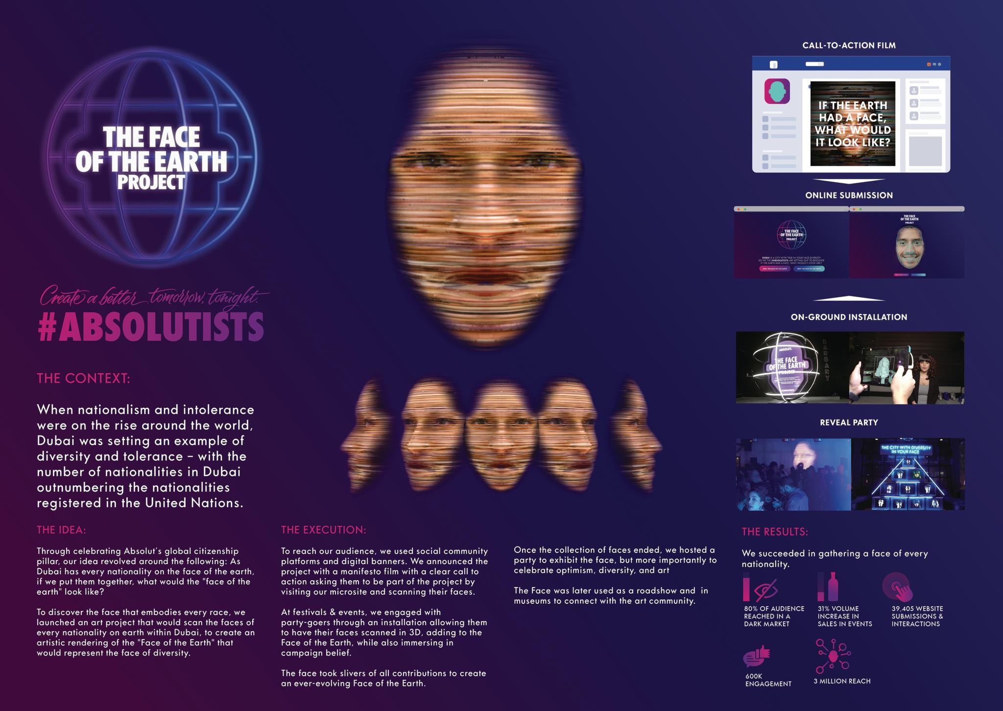 Absolut The Face Of The Earth | Campaign | THE WORK