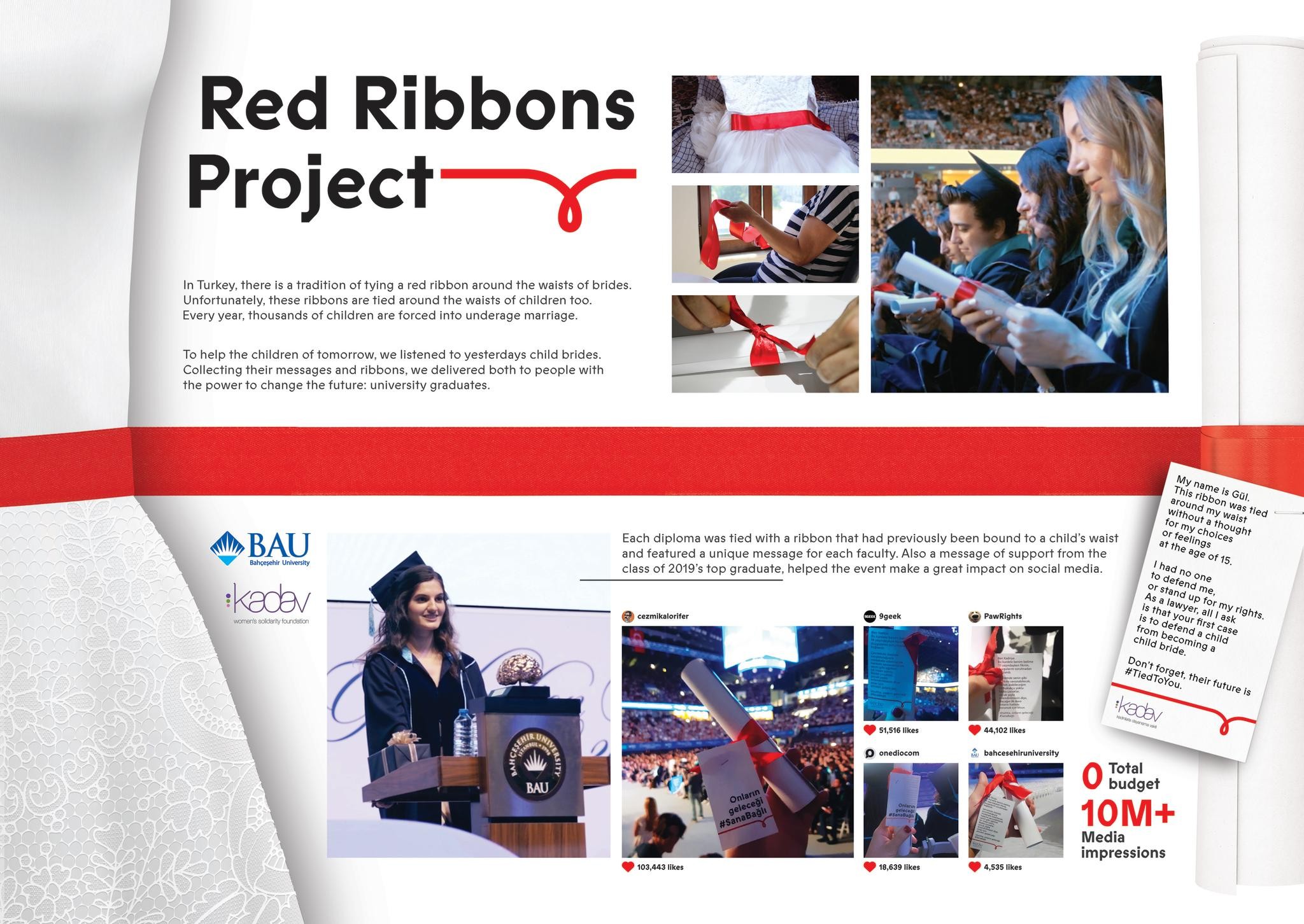 RED RIBBONS PROJECT | Entry | THE WORK