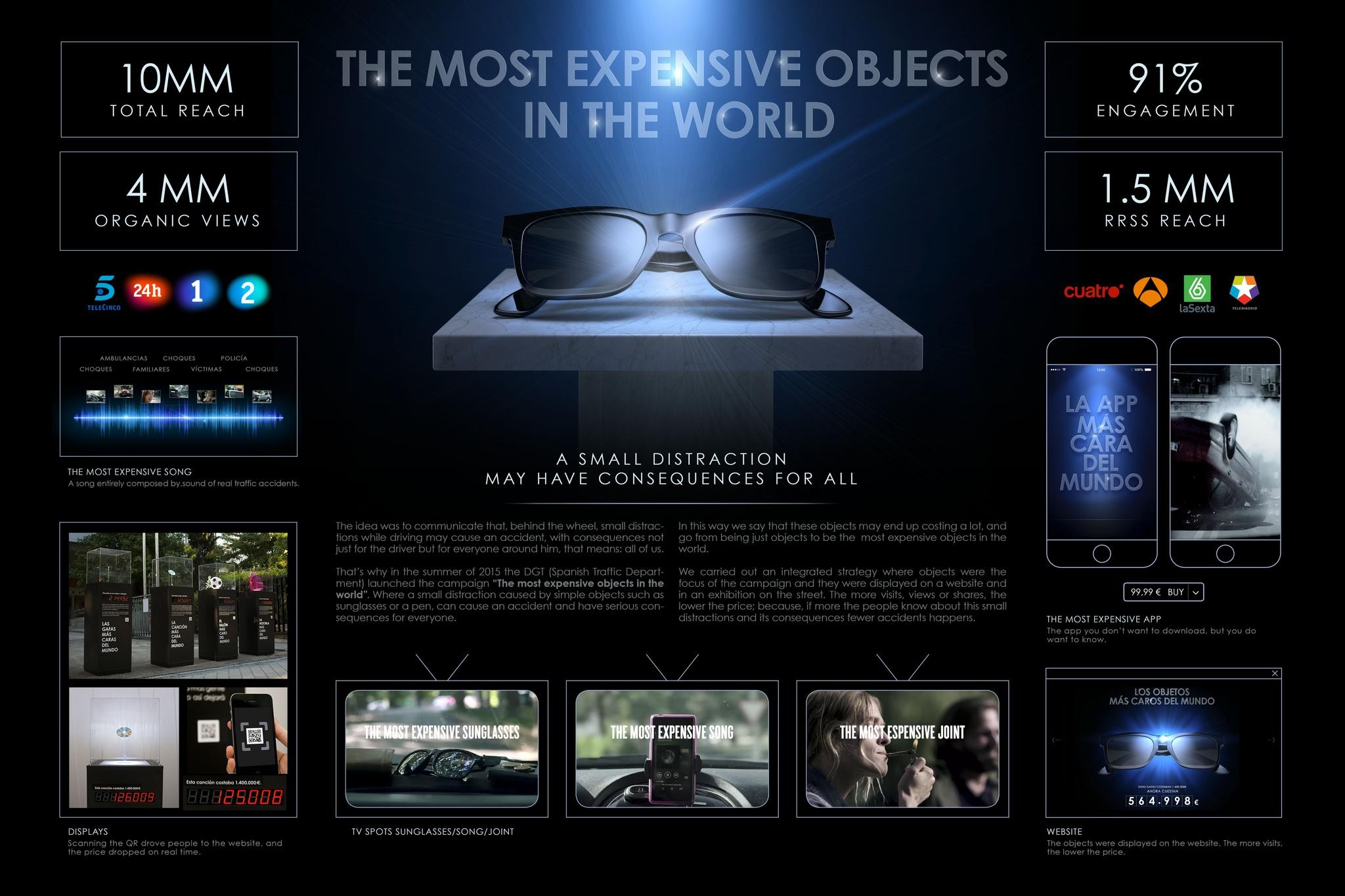 The World´s most expensive objects | Campaign | THE WORK