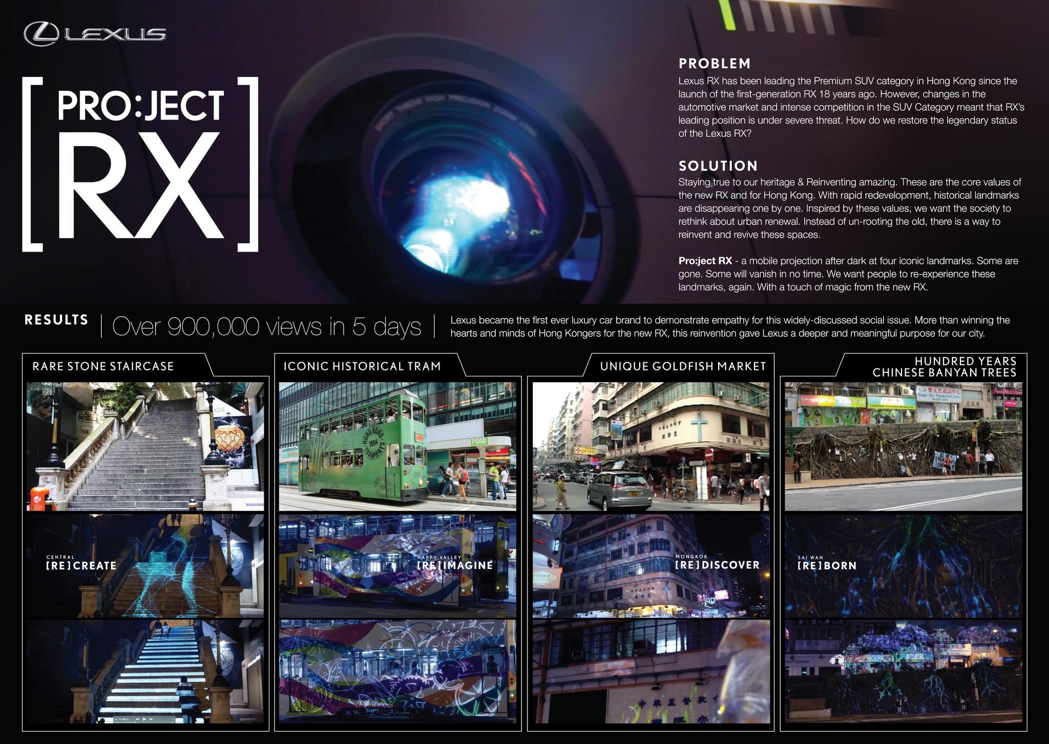 Lexus Project RX - “Reinventing Amazing" | Campaign | THE WORK