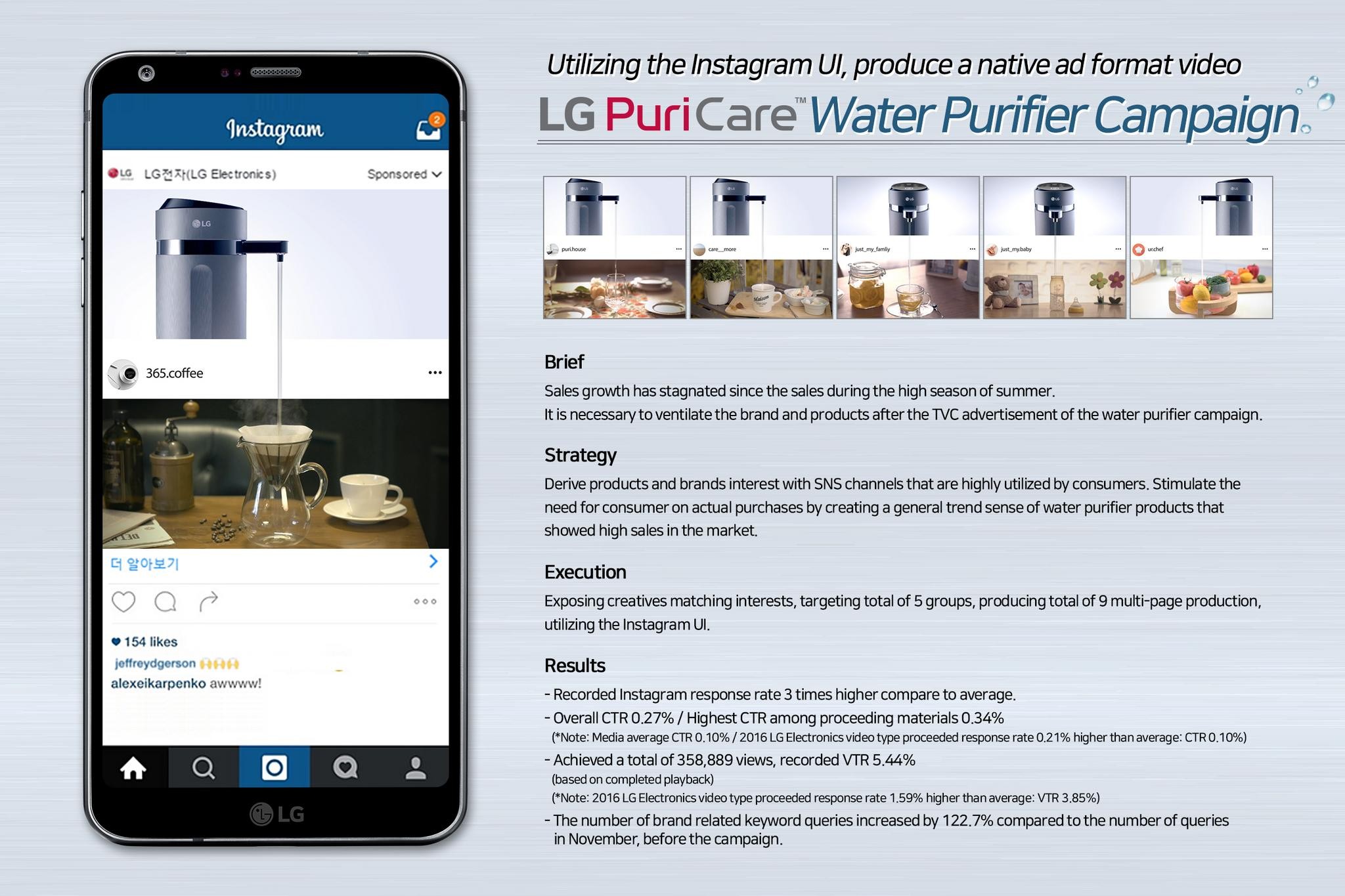 LG PuriCare Water Purifier - Instagram AD campaign | Campaign | THE WORK