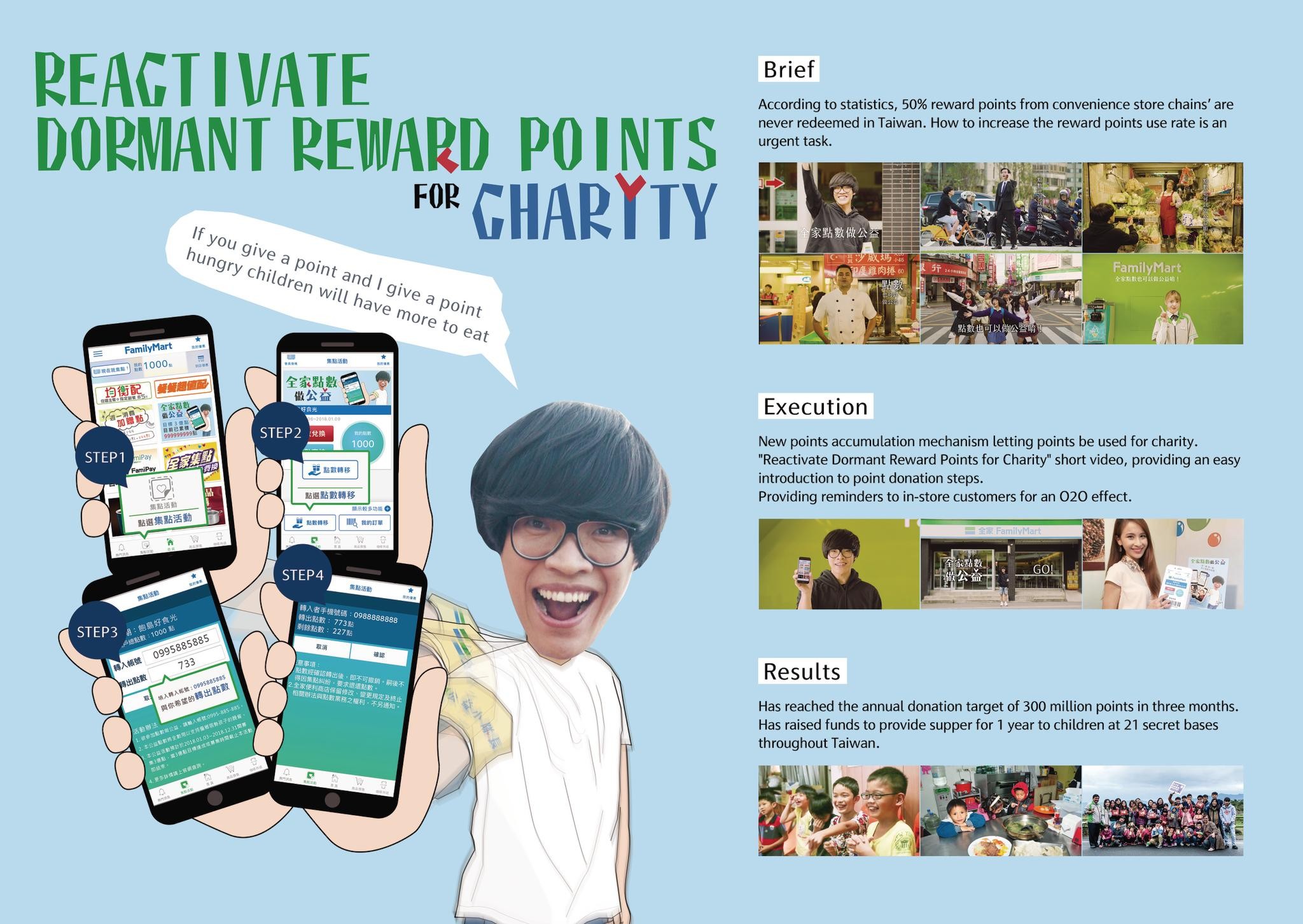 Reactivate Dormant Reward Points For Charity! | Campaign | THE WORK