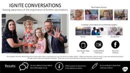 Ignite Conversations | Campaign | THE WORK