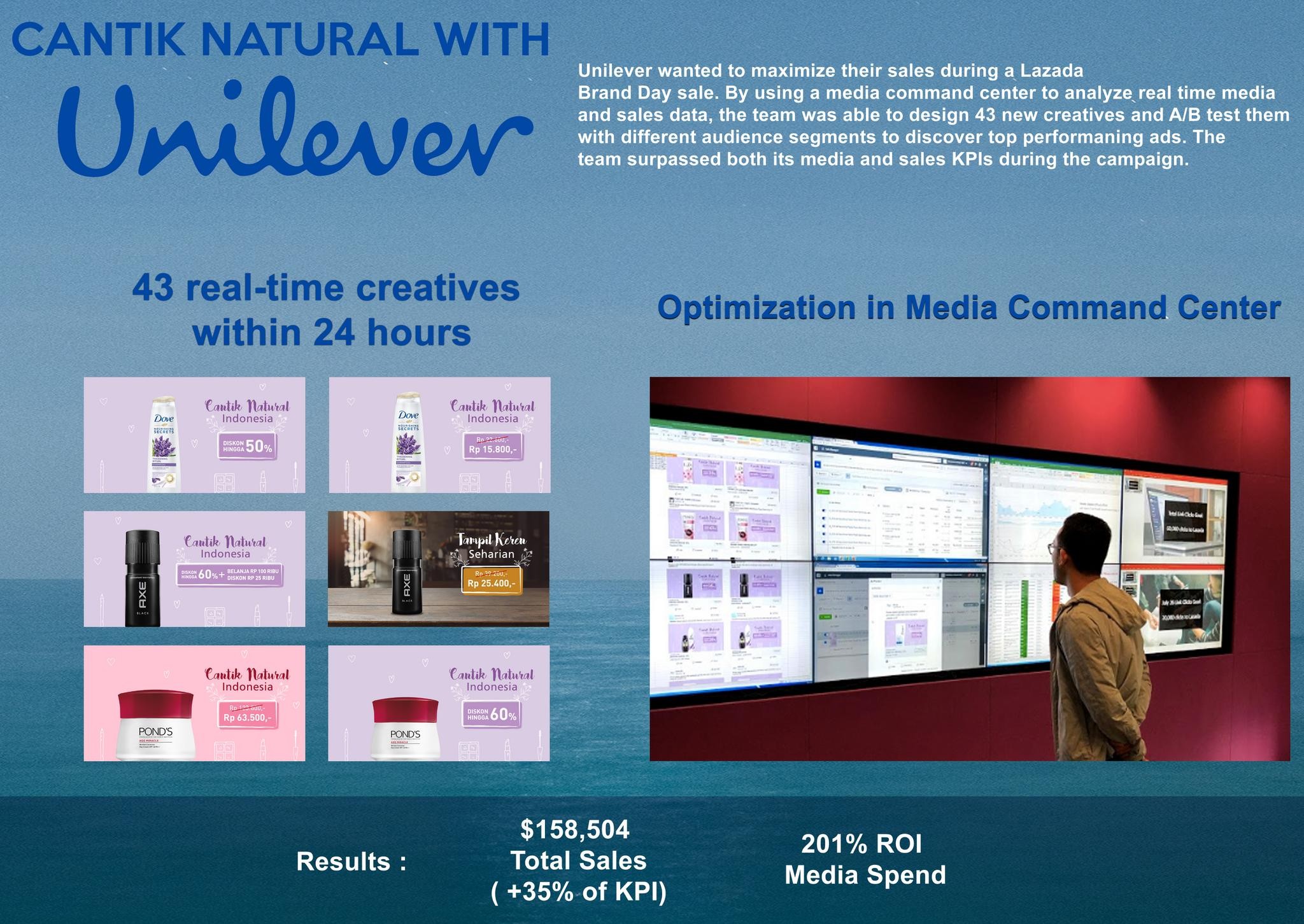 Cantik With Unilever | Campaign | THE WORK