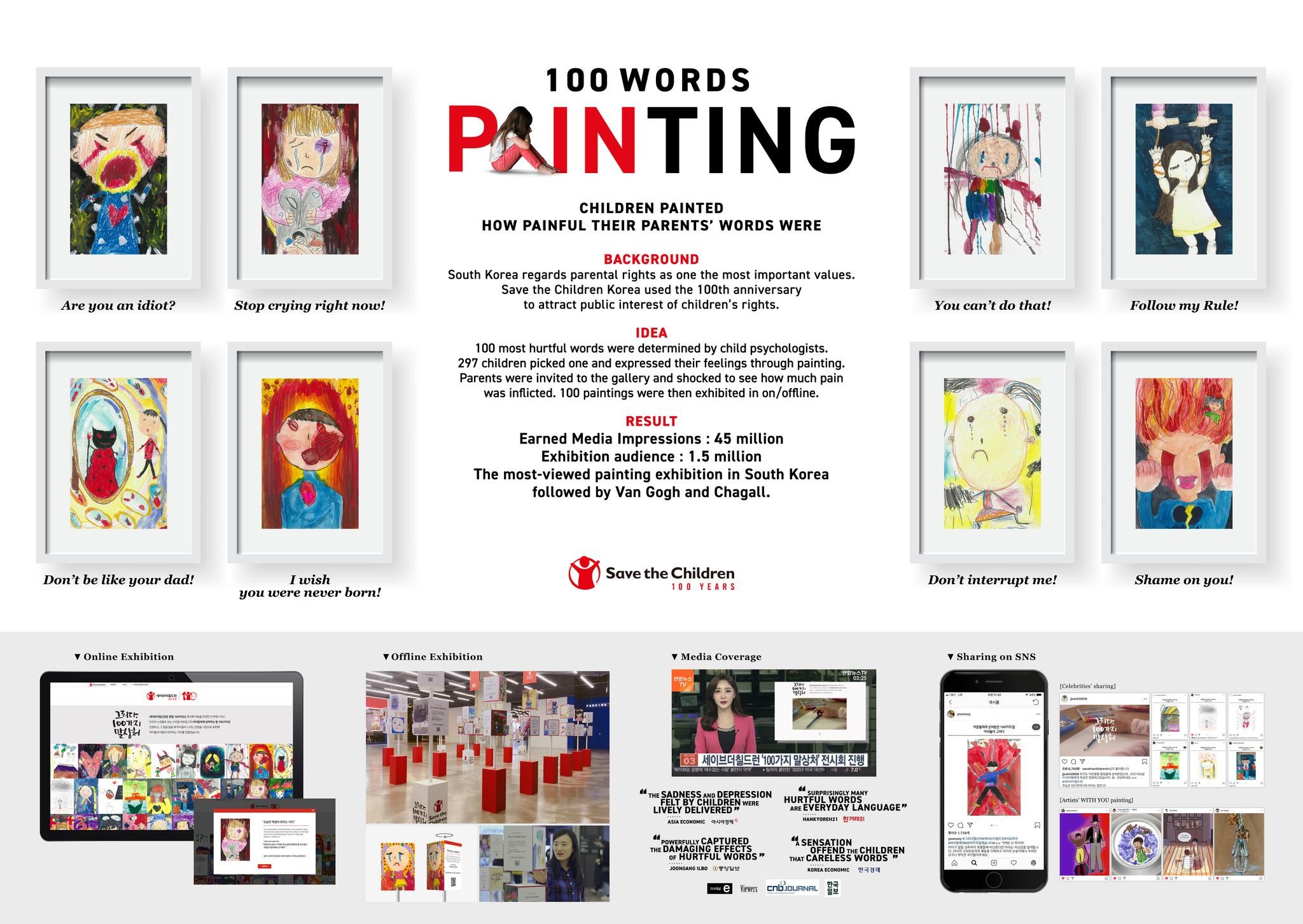 100 WORDS PAIN_TING | Entry | THE WORK