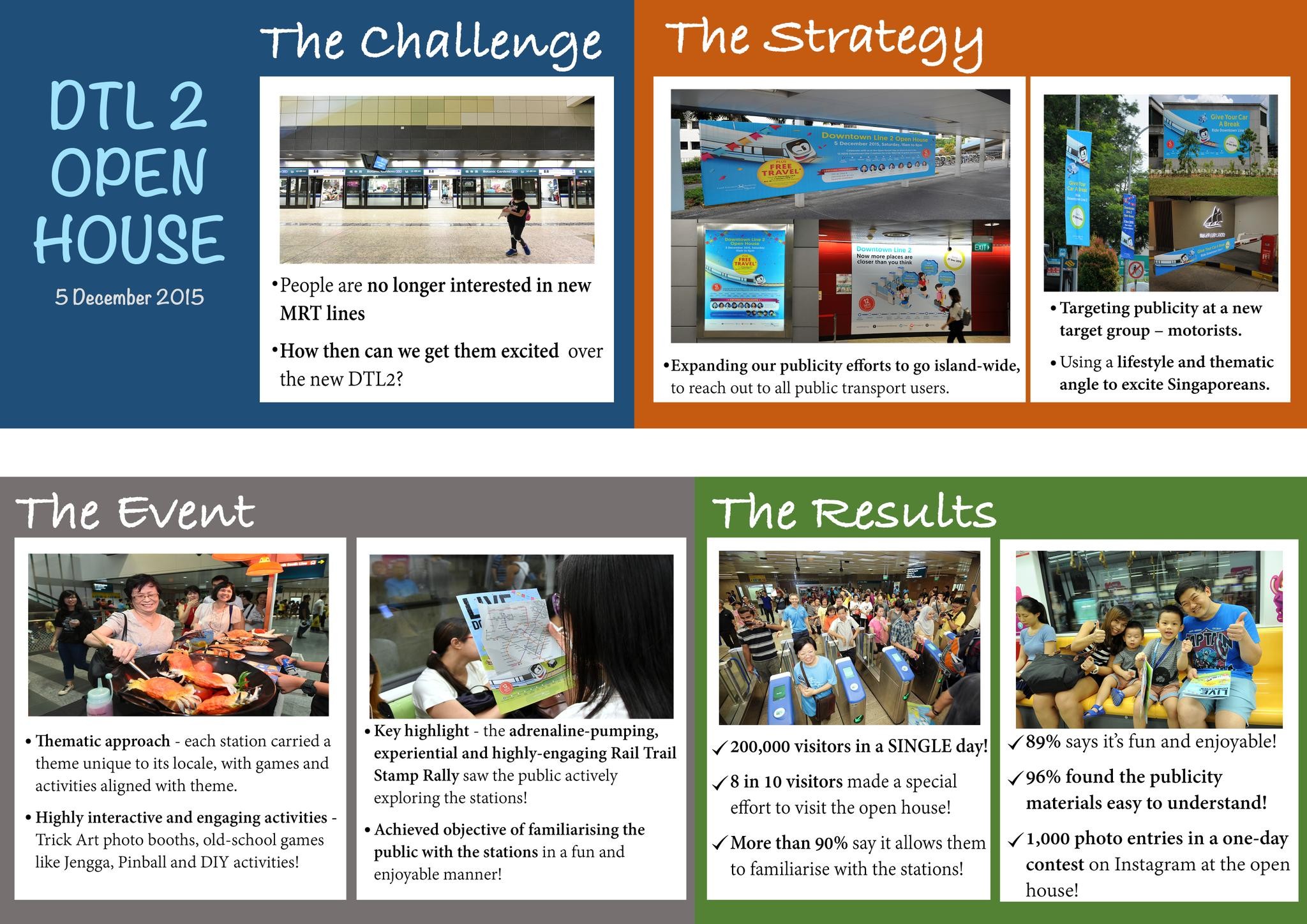 Downtown Line 2 Open House | Campaign | THE WORK