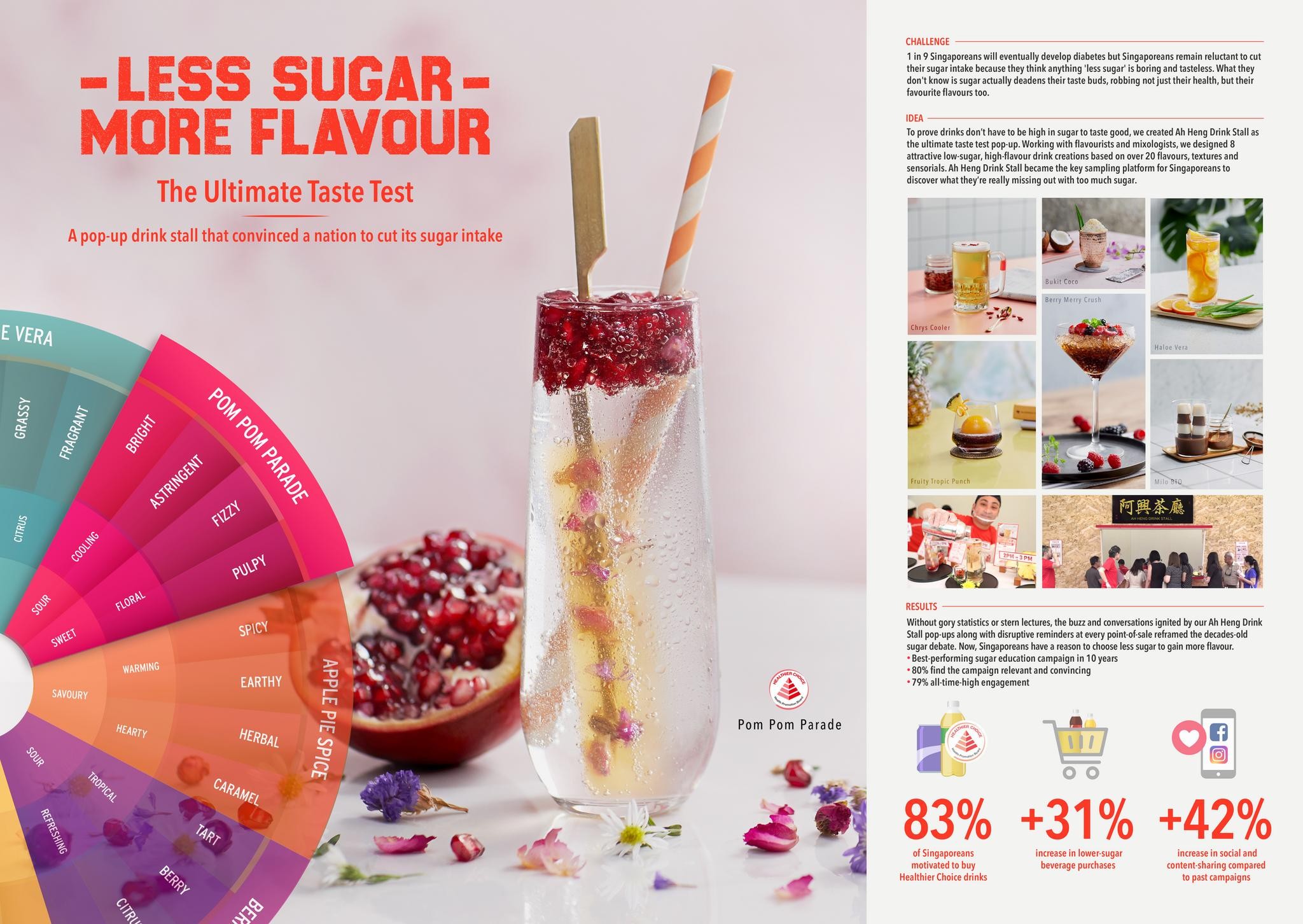 MENTAL WELLBEING | Campaign | THE WORK