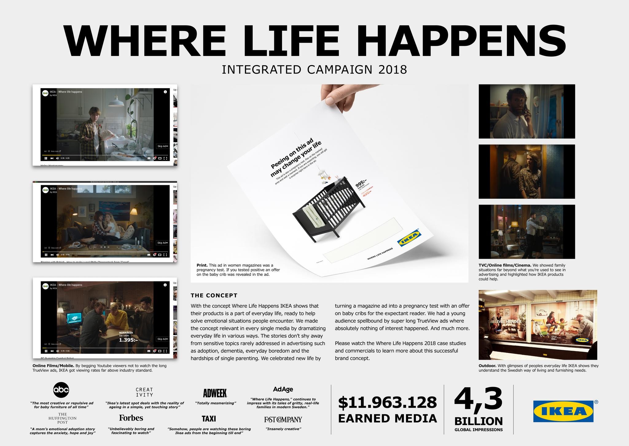 Where life happens | Campaign | THE WORK